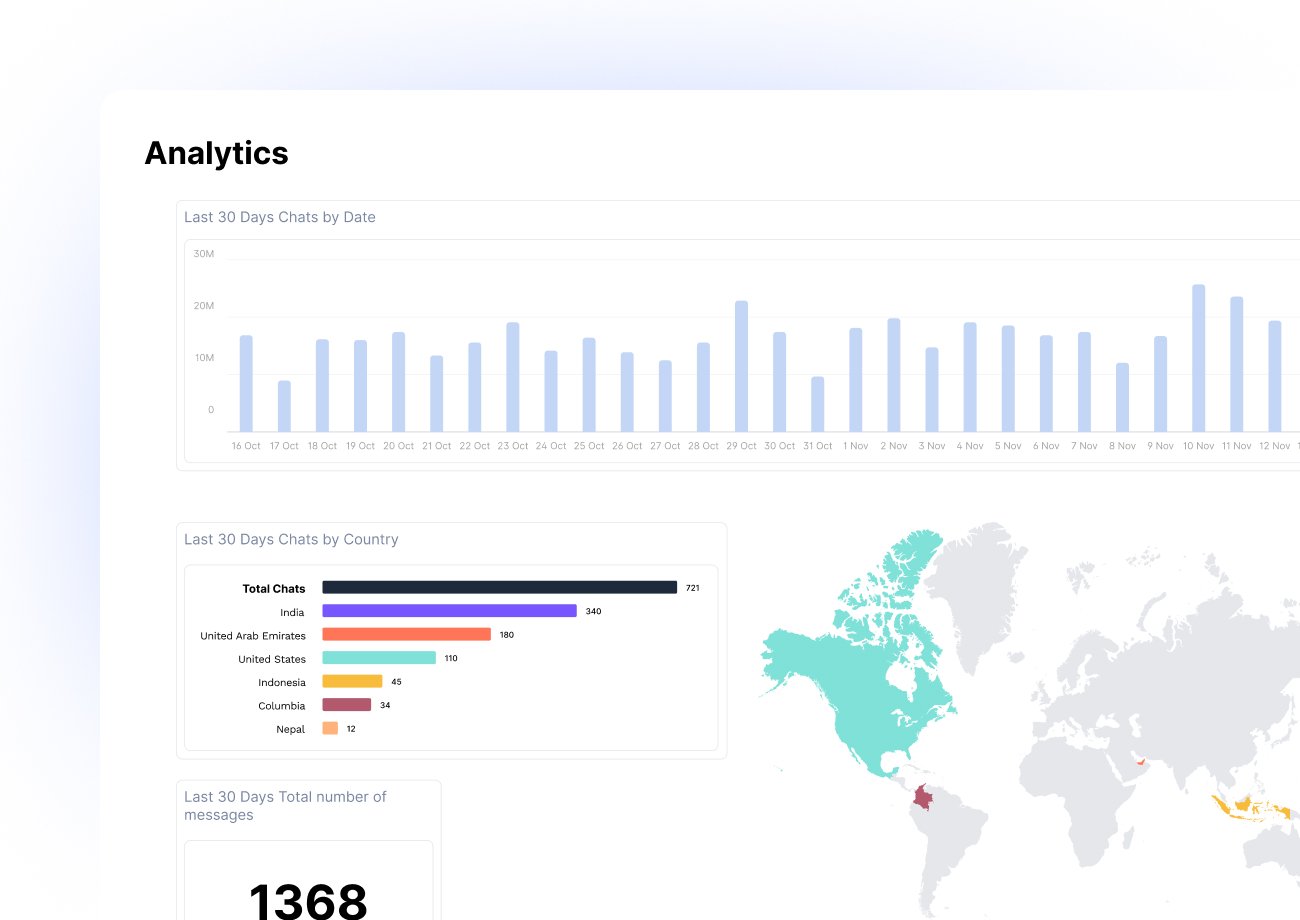 Thinkstack Free Ai Chatbot Maker Embed Chatbots Anywhere